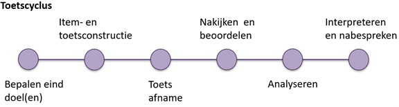 Beoordelen en kwaliteit in toenemende dynamiek - Fontys