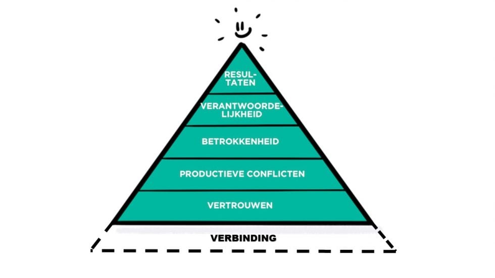 Het begint met een écht gesprek... - Fontys